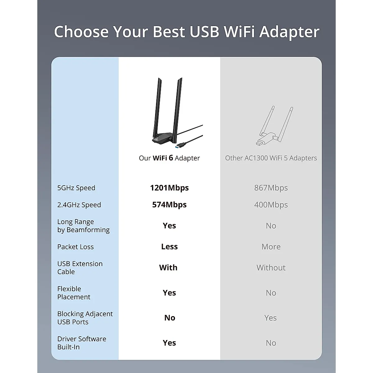 BrosTrend AX1800 USB WiFi 6 Adapter for Long Range and AC1200 Wireless USB WiFi Network Adapter for Laptop, Desktop PC