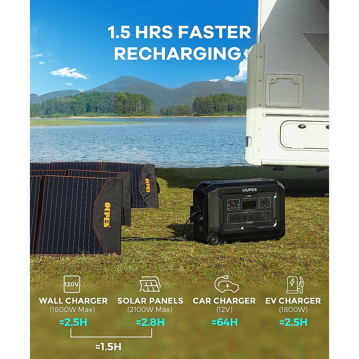 OUPES Mega 5 Portable Power Station 4000W, 5040Wh Solar Generator with 6x240W Solar Panels, LiFePO4 Battery Station Made for Emergency, Home Backup, Outdoor Camping RV/Van