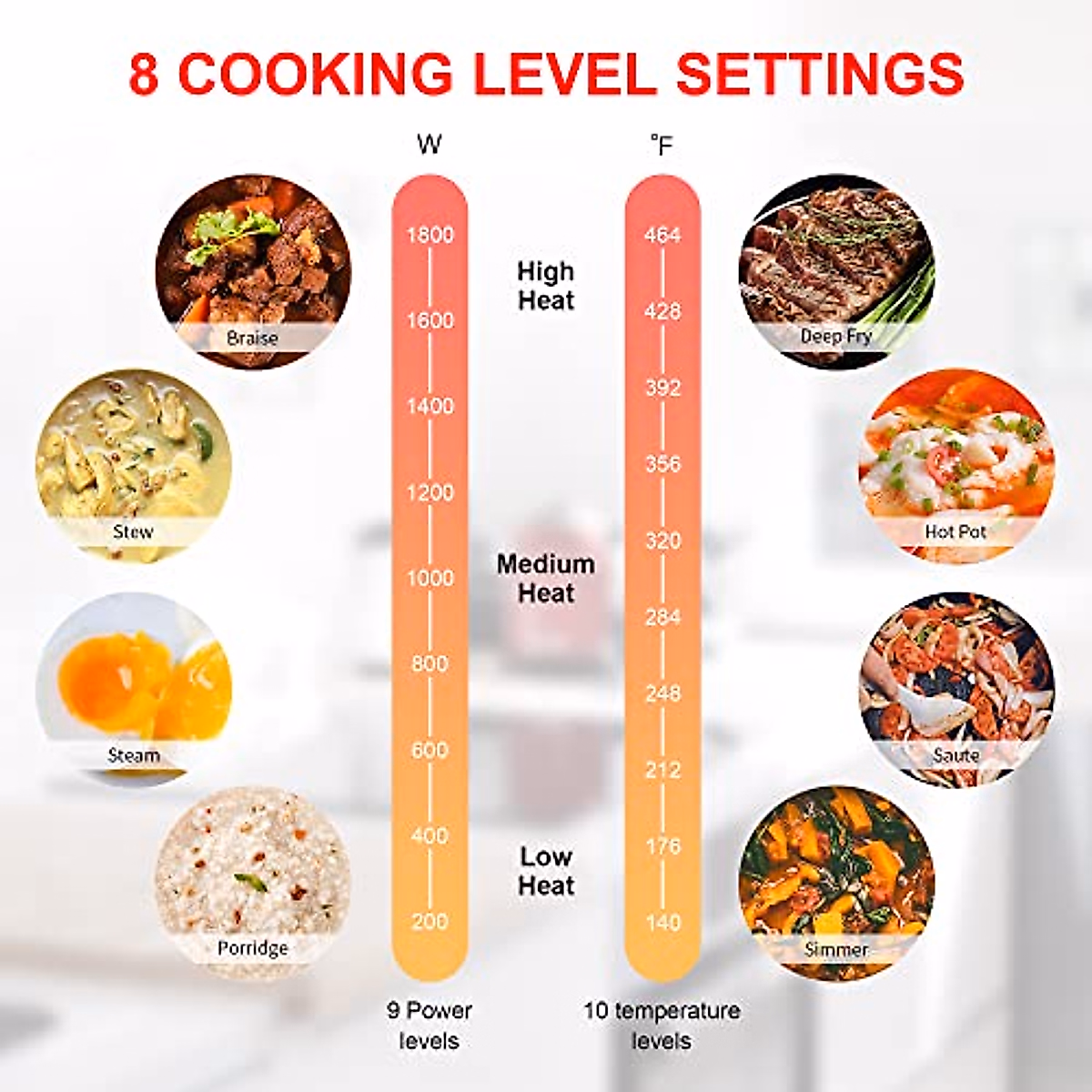 COOKTRON Double Induction Cooktop Burner with Fast Warm-Up Mode, 1800w 2 Induction Burner with 10 Temperature 9 Power Settings, Portable Dual Induction Cooker Cooktop with Child Safety Lock & Time