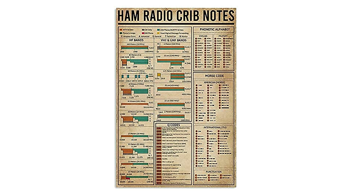 DZQUY Ham Radio Tin Sign - Vintage Decor & Unique Gift Idea