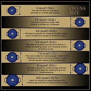 ROSSALLINI Signature Enameled Cast Iron Dutch Oven, Non-Stick Serving Pot with Tight Fitting Lid for Perfect Roasting, Baking, Sauteing, and Bread Making | 5.5Q (5.2L) - Indigo Blue