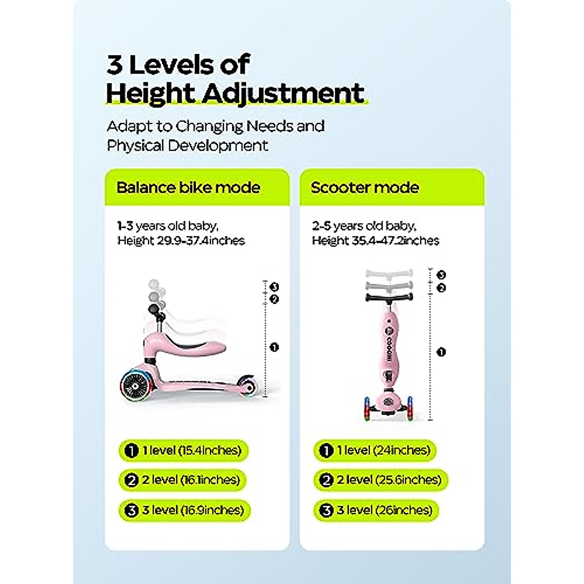 COOGHI Toddler Scooter, 3-in-1 Kids Scooter with Flashing Wheels & Kids Helmet Pads Set for Scooter Skateboarding Skating Biking BMX Skiing