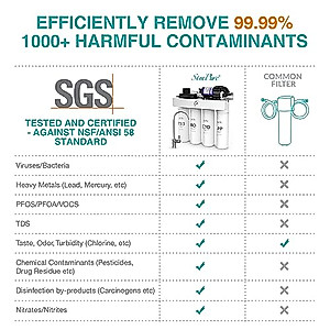 SimPure T1-400 Series RO Filter Replacement Cartridge, 12 Months Replacement Cartridge, Model Number: SimPure ROULP-3012-400-T1 (1 Pack)