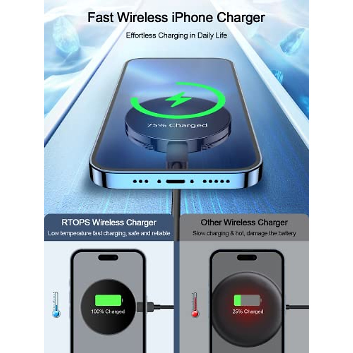RTOPS Magnetic Wireless Charger, Fast Wireless Charging Pad, Travel Wireless Phone Charger with Kickstand, Compatible for iPhone 14/Pro/Max/Plus/13/12, AirPods (18W Adapter Included)
