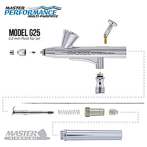 Master Airbrush Model G25 Multi-Purpose Dual-Action Gravity Feed Airbrush, 0.2mm Tip and 1/16 oz. Fluid Cup - User Friendly, Versatile Set Kit - Illustration, Art, Nails, Cake - How-to-Airbrush Guide