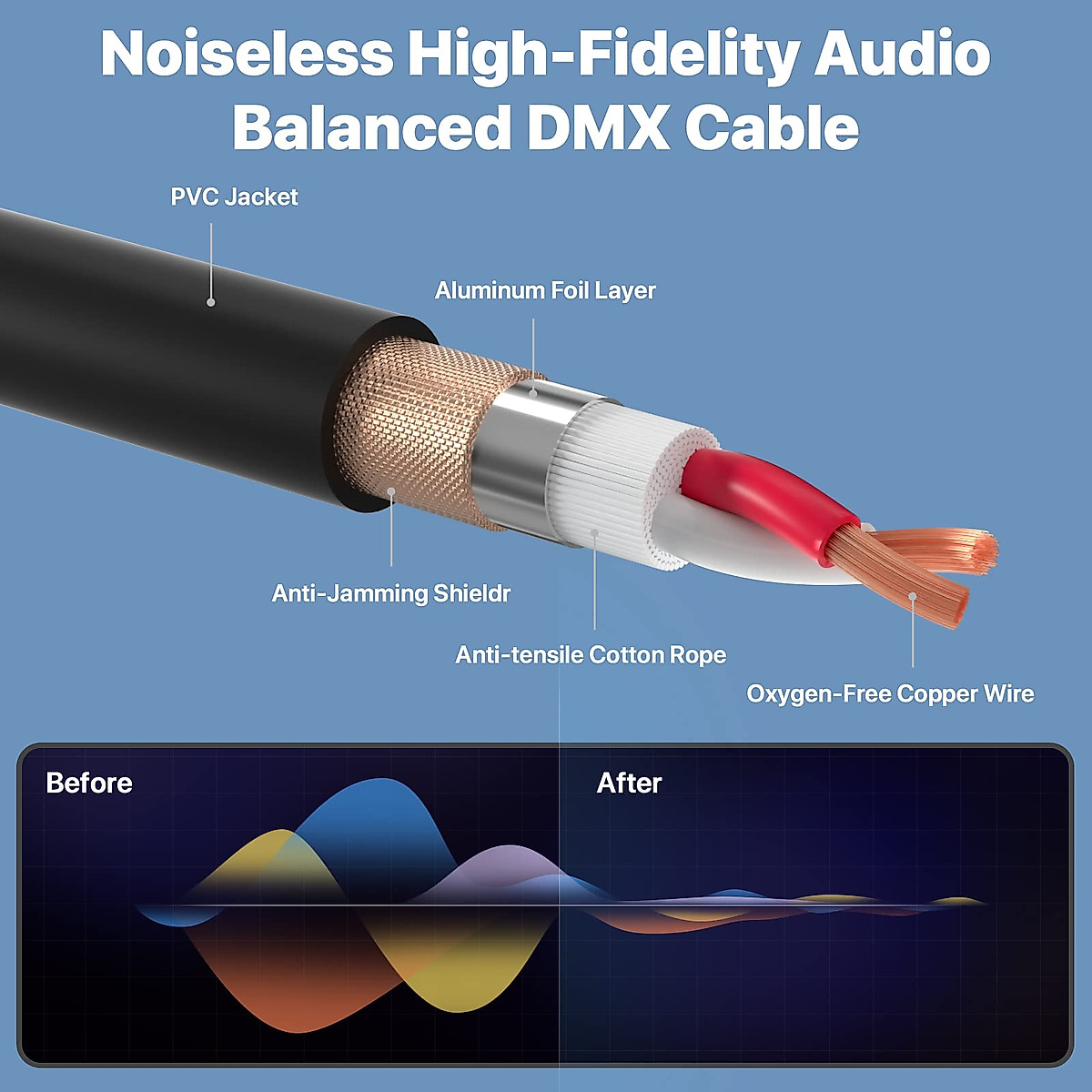 NUOSIYA XLR Cable 100 Ft 2 Packs,Microphone Cables,Premium Balanced Microphone Mic Speaker Cable with 3-Pin XLR Male to Female DMX Cable,Black