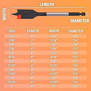 HUHOLE Spade Drill Bit Set, 13PC Flat Drill Bits for Wood, High Carbon Steel Paddle Bit Set with Threaded Tip and Hex Shank, 1/4-Inch to 1-Inch