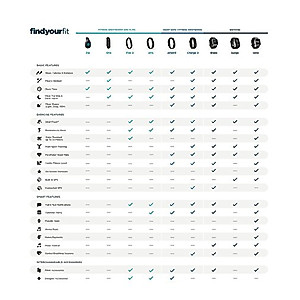 Fitbit Flex 2, Black (US Version) (Renewed)