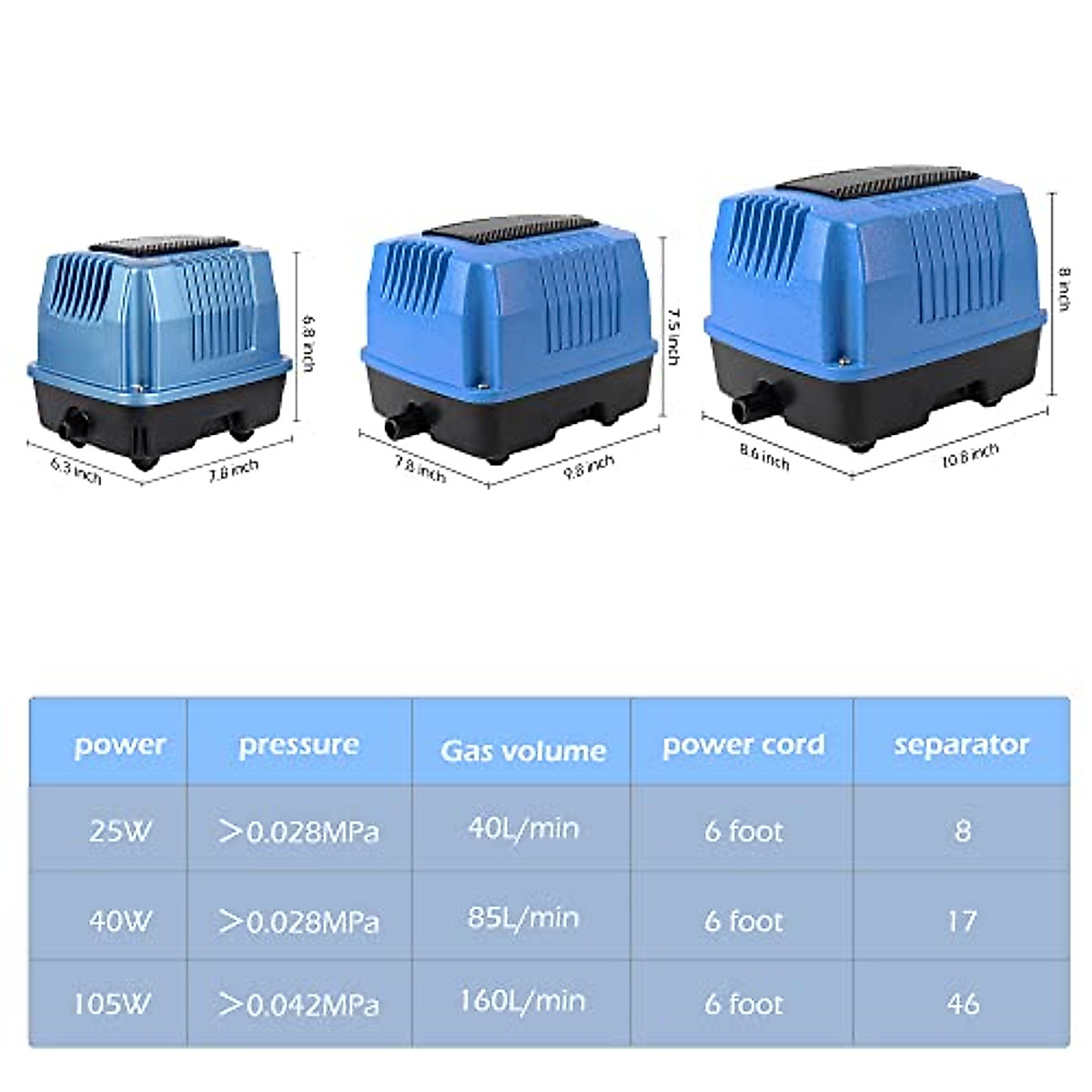 CANVUNTHY Linear Air Pump AP40 for Pond Aeration, Septic Air Pump, Hydroponic Air Pump, Pond Air Pump, 635GPH for Pond, Waste Treatment, Aquarium, Fish Farm, Seafood Restaurant (AP80-1350GPH)