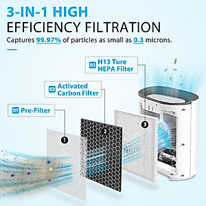 UOUOLONUN 4 Pack 3-in-1 True HEPA Filters Compatible withe Pure Enrichment PureZone Air Purifier, 3-Stage H13 True HEPA Replacement Filter, Part # PEAIRFIL