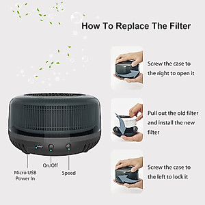 QUEENTY True HEPA Filter - Replacement Air Purifier Filter for QUEENTY F006 Car Air Purifier