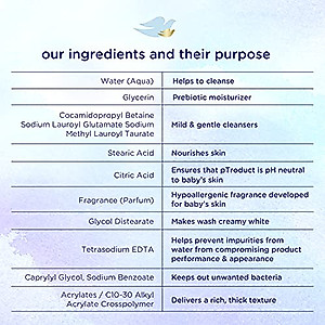 Baby Dove Sensitive Skin Care Baby Wash For Baby Bath Time Rich Moisture Tear-Free and Hypoallergenic, 20 oz (Packaging May Vary)