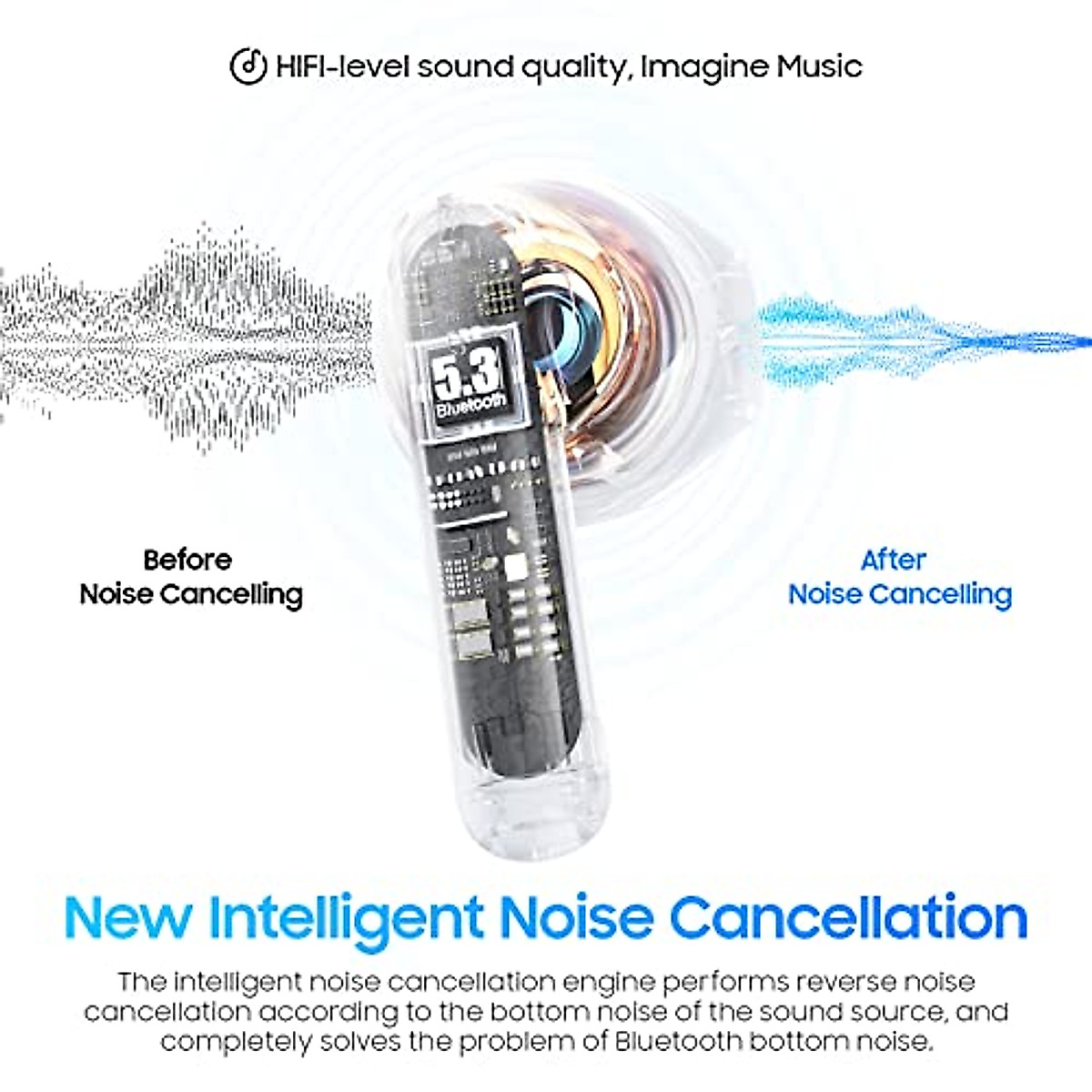 novlistve Wireless Earbuds Bluetooth Headphones 36H Play Time 5.0 Bluetooth with Wireless Charging Case, IPX6 Waterproof Sweat-Proof Earphones True Wireless Earbuds, in-Ear Earbuds for Working Sports