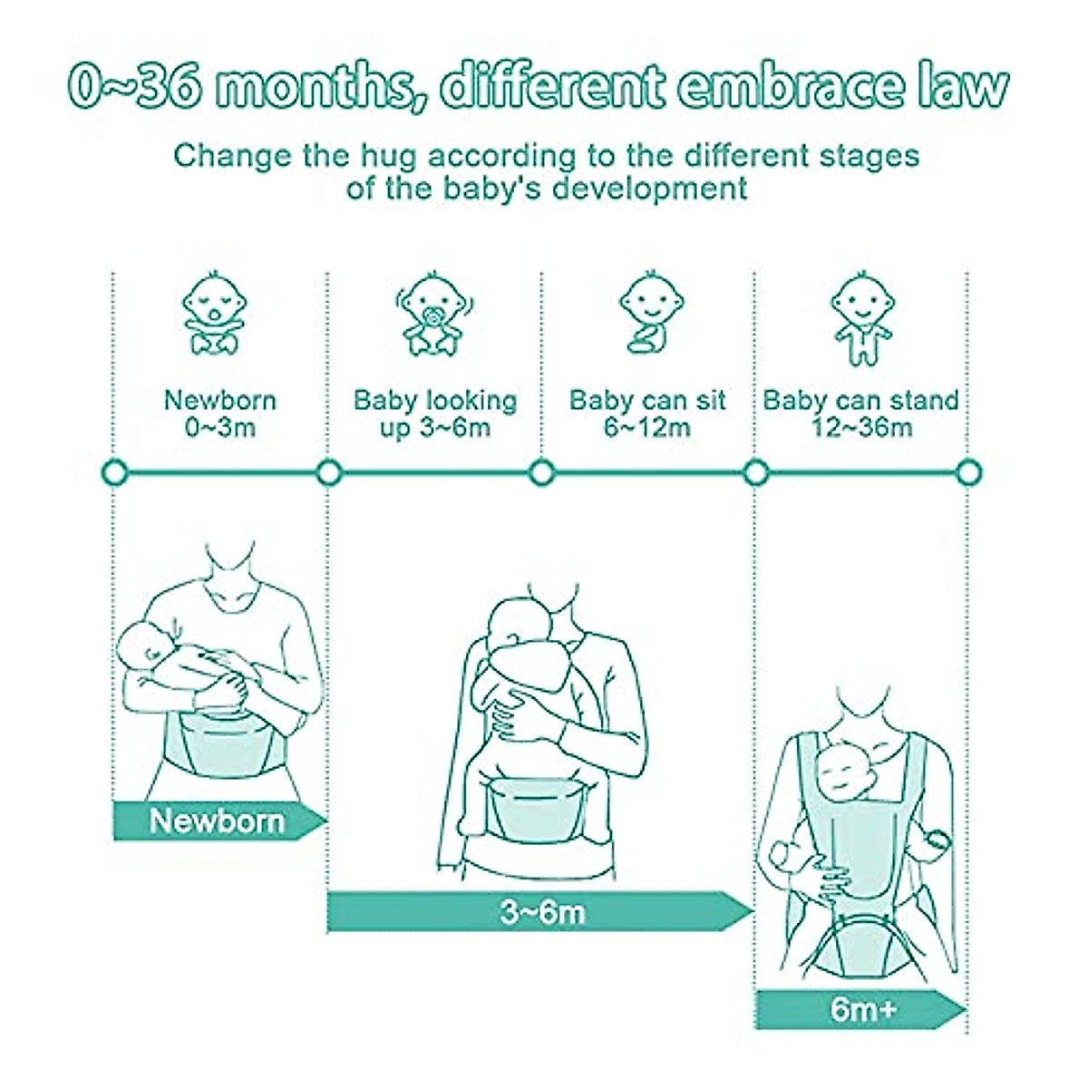 Bebamour Baby Carrier Newborn Front and Back Carry Baby Carrier Newborn to Toddler Baby Hip Carrier with Head Hood & 3 Pieces Teething Pads (Grey)