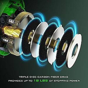 KastKing Zephyr Baitcasting Fishing Reel, Right Handed, Green