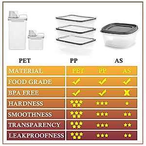 XhOSLAnd Cereal Containers Storage Cereal Dispenser For Pantry Organization BPA Free Food Containers With Lid, Meal Rrep Containers Reusable (ZL-4pcs), XH20240322