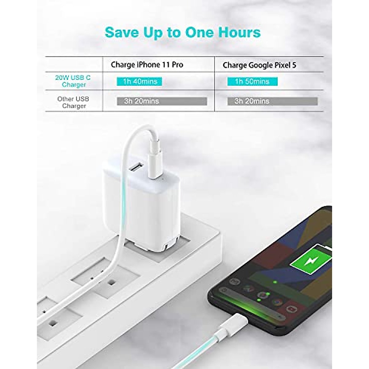 32W 2 Port with 20W USB C Fast Charger Compatible with iPad Pro 12.9 Gen 5/4/3 2021/2020/2018, Pro 11 Gen 3/2/1, New Mini 6, Air 4, Pixel 5 4 3 2 XL 3/4A 2/3/4XL，6.6ft 3A USB C to C Cord