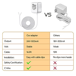 Thermostats 24 Volt Transformer C Wire Power Adapter for Nest, Ecobee, Honeywell WiFi Thermostats, Power Supply for Nest Hello, Ring Smart Doorbells Chime