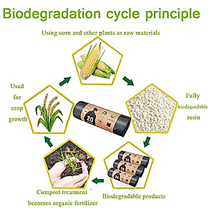 8 Gallon Biodegradable Trash Bags, 20 Count Garbage Bags 8 gallon, Compostable Medium Black Trash Bags , Unscented Leak Proof Bags for Office, Home, Bedroom, Car, Kitchen…