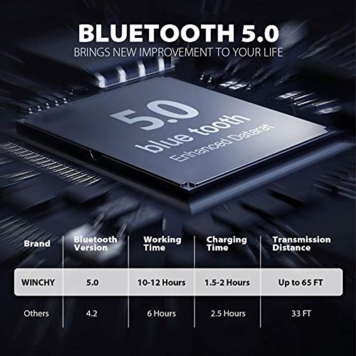 Men's Gifts Beanie with Bluetooth and LED - Christmas Stocking Stuffers Men Women 2 in 1 Rechargeable Winter Beanie V5.0 Bluetooth Hat Lighted Beanie Cap Flashlight Hat for Camping Running Fishing