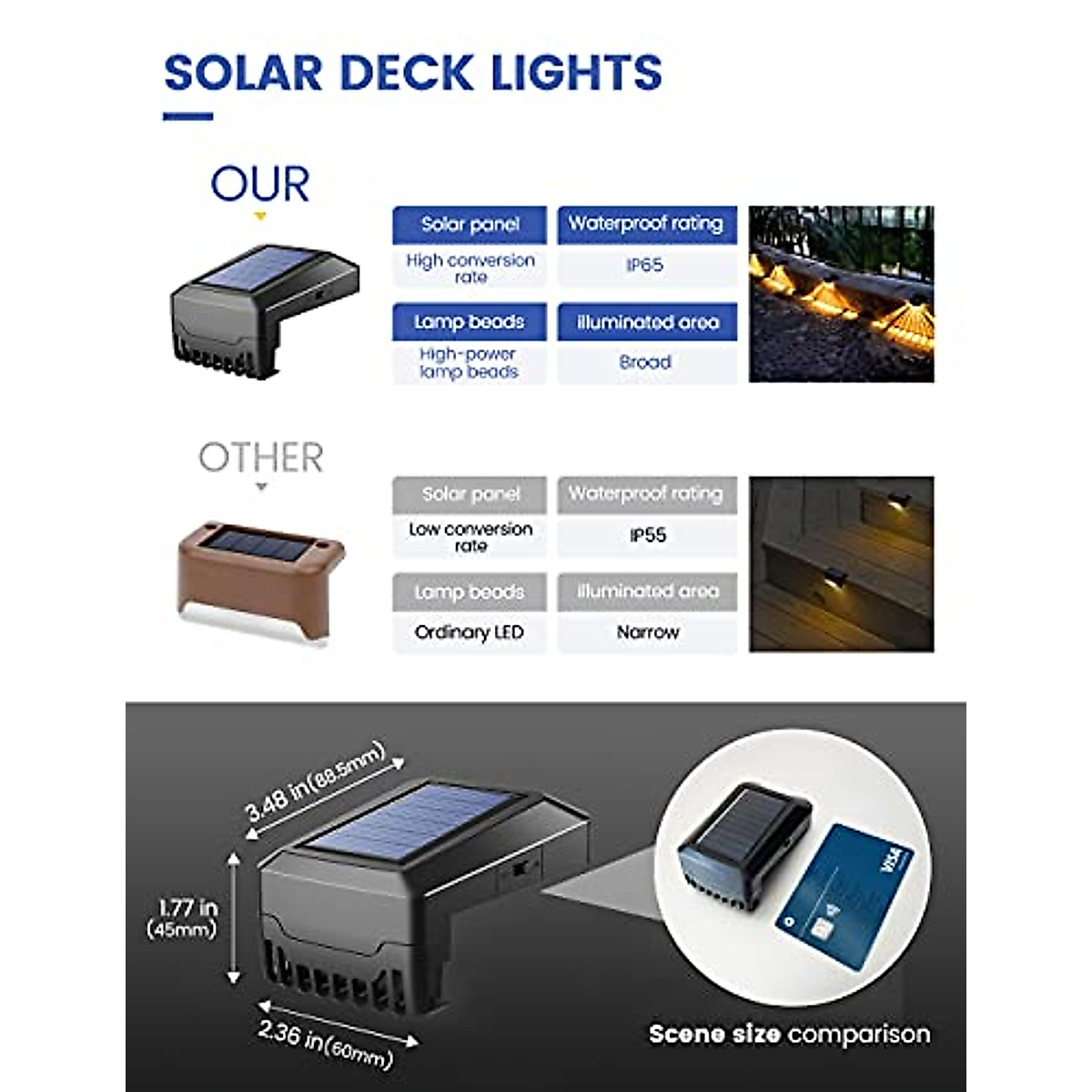 Solar Step Lights, Solar Deck Lights Outdoor, Warm White Led Solar Lights for Outdoor Waterproof Decorative Lighting, Fence Lights with Dusk to Dawn Wall Lights for Yard, Garden