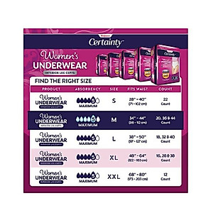 Walgreens Certainty Women's Underwear, Maximum Absorbency Medium 20.0ea