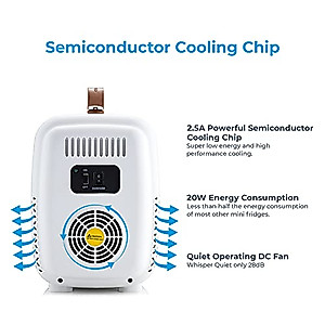 Subcold Pro4 Luxury Mini Fridge Cooler 4 Litre / 6 Cans AC & Exclusive USB ECO Power Option | Portable Small Refrigerator For The Office, Bedroom, Car, Travel, Skincare & Cosmetic (Blue)