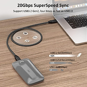 UseBean USB C to USB C Cable 100W 15FT 2Pack, USB C 3.2 Gen 2X2 20Gbps Data Cable 4K Video, Type-C PD Fast Charging Cord, for MacBook Pro, iPad Mini 6/ Pro, Galaxy S24+/S24 Ultra/S23, Switch