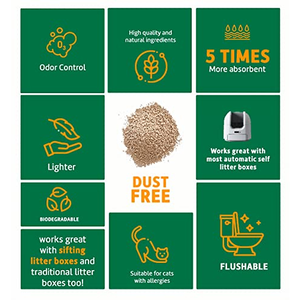 O.R.I./Graystone Natural Granular Tofu Cat Litter for Automatic Self-Cleaning Litter Box Robots | Dust Free Fast Clumping Multi-Cat Flushable Lightweight | 4.5lb Refill Bag (Unscented 36lb 8 Pack)