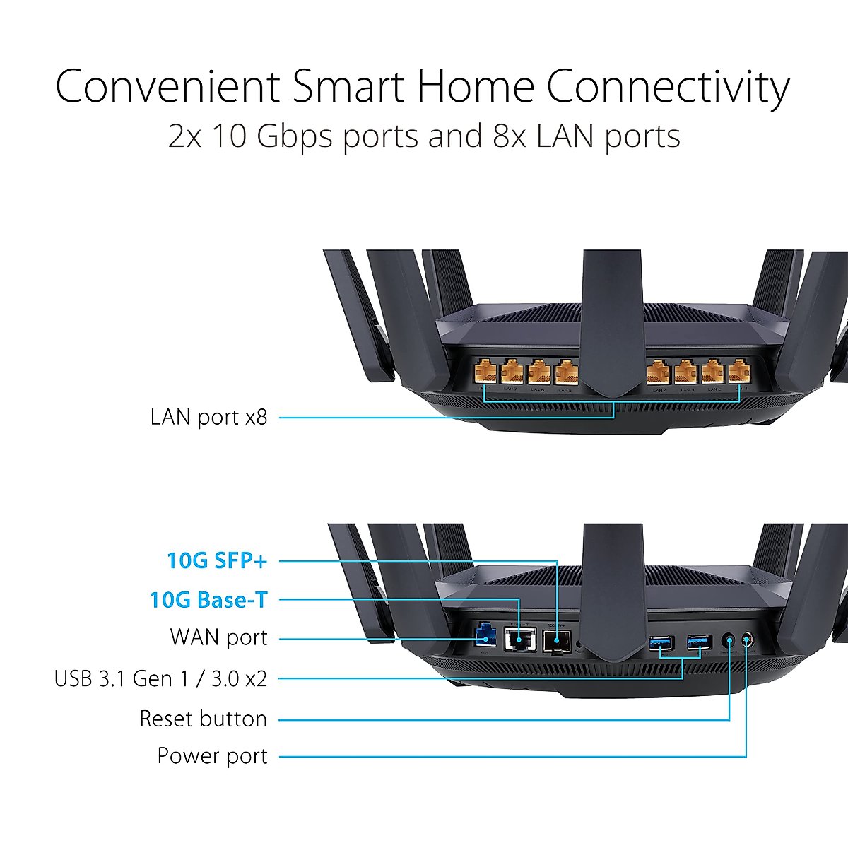 ASUS RT-AX89X (AX6000) Dual Band 12-stream WiFi 6 Extendable Router, Dual 10G Ports, Gaming Port, Mobile Game Mode, Subscription-free Network Security, Instant Guard, VPN, AiMesh Compatible