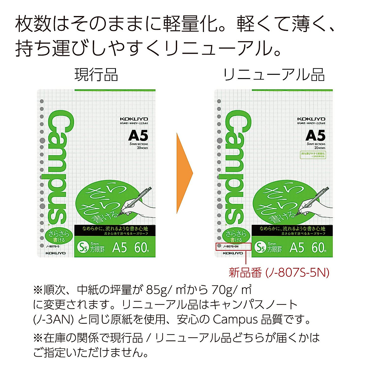 Kokuyo Campus Loose Leaf Paper for Binders, Sarasara Smooth Writing, A5, 5mm Grid Ruled, 20 Holes, 60 Sheets, pH Neutral, Bleed Resistant, 75gsm, Japan Import (NO-807S-5)