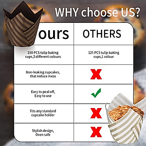 150 Pcs Tulip Cupcake Liners for Baking, Tulip Muffin Liners, Baking Cupcake Wrappers Cups Liners Non-stick Heat Resistant Greaseproof for Wedding Birthday Anniversaries