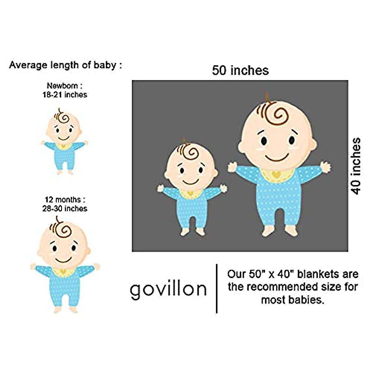 Personalized Baby Milestone Blanket 50x40 Boy Girl Unisex Woodland, Customized Milestone Blanket, Monthly Milestone Blanket, Baby Photo Prop Blanket, Custom Milestone Blanket, Baby Age Chart Gift