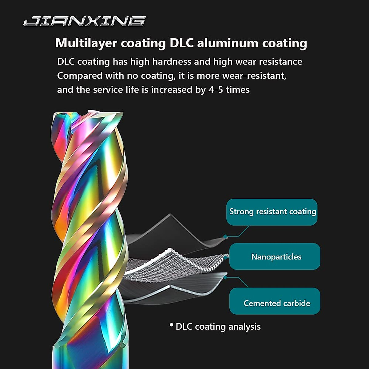 JIANXING 1/8" Extra Long Carbide Square End Mill for Aluminum, Copper Alloy, Plastic, 3" Overall Length End Mill Bits, 3 Flute HRC 55 Deg DLC Coating, CNC Router Bits (1 Pieces)