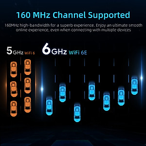 Dynalink AXE10200 Tri-Band WiFi 6E Whole Home Mesh System(DL-WME38) New 6GHz Band Support 10-Streaming,Speed Up to 10.2Gbps, Up to 6,000 sq.ft, 200 Devices, Gigabit Ports, Parental Controls, 2 Routers