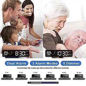 Te-Rich Loud Alarm Clock for Heavy Sleepers Adults, Alarm Clock with Wireless Charging, USB and Lights, Dual Alarm(7-5-2), 6 Dimmer, Battery Backup, Digtial Alarm Clock Wireless Charger for Bedrooms
