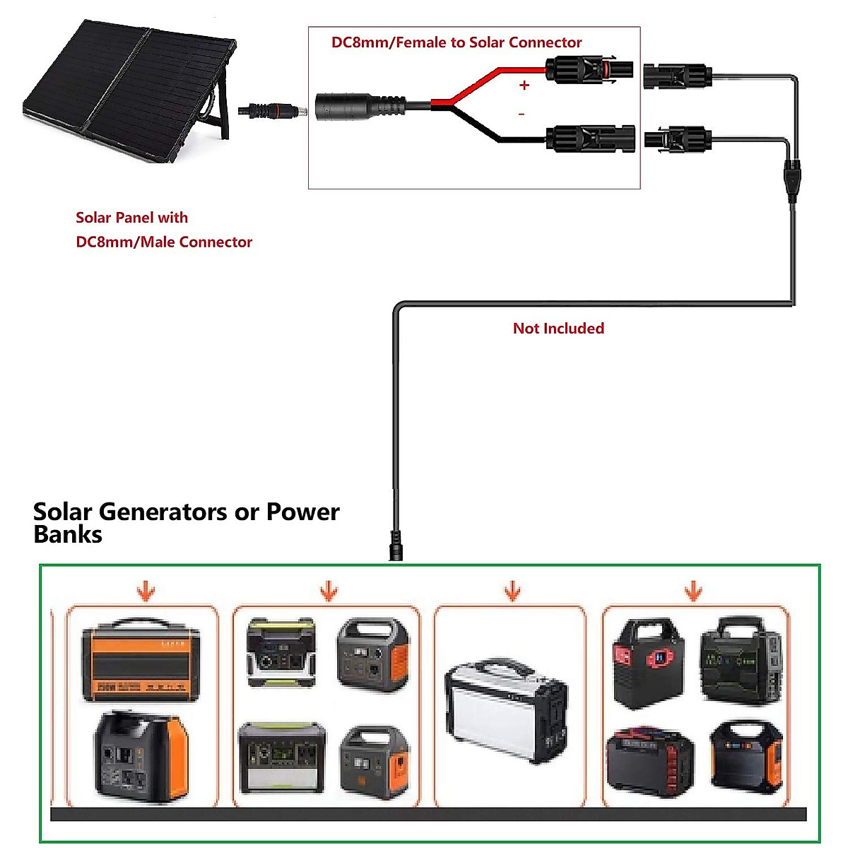 SolarEnz DC 8mm Female Adapter Adapter Cable Solar Connector Converter Perfect Compatible for 100W Portable Solar Panel