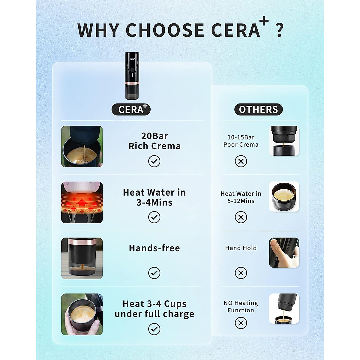 CERA+ Portable Electric Espresso Machine, Self-Heating Coffee Maker, 20 Bar Pressure Compatible with NS Pods & Ground Coffee for Travel, Camping, Office, Home(Black) today