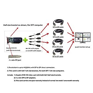 Epic IT Service – Quadro NVS 510, 2GB GDDR3, Both Half and Full Brackets, 4 x mDP to displayport adapters, 4K@60Hz Resolution (1 Year Warranty)