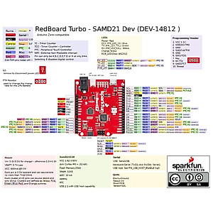 SparkFun RedBoard Turbo -SAMD21 Development Board Powerful microcontroller Qwiic Connect System Integrated Regulated LiPo Charger Compatible with Arduino Micro-B USB Interface Power UF2 bootloader