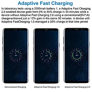 2 Pack Adaptive Fast Charging Block USB Wall Charger Plug Adapter Compatible with Samsung Galaxy S21/S21+/S21Ultra/S20/S20+/Note 20/10/S10 S9 S8 S7 S6 Edge Plus Active, Note 5 8 9 Quick Charge (Black)