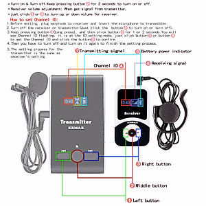 EXMAX® ATG-100R 195mHz Receiver Earphone for Wireless Tour Guide System ATG-100T Transmitter Church Translation Simultaneous Interpretation Teaching Conference Travel (Only 1 Receiver)