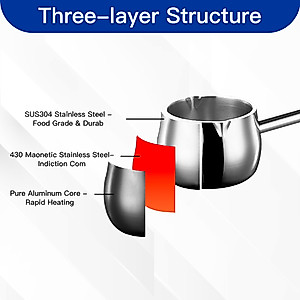 IMEEA Mini Butter Warmer with Long Handle Induction Milk Warmer Pot Small Saucepan SUS304 Tri-Ply Stainless Steel (10oz/300ml)