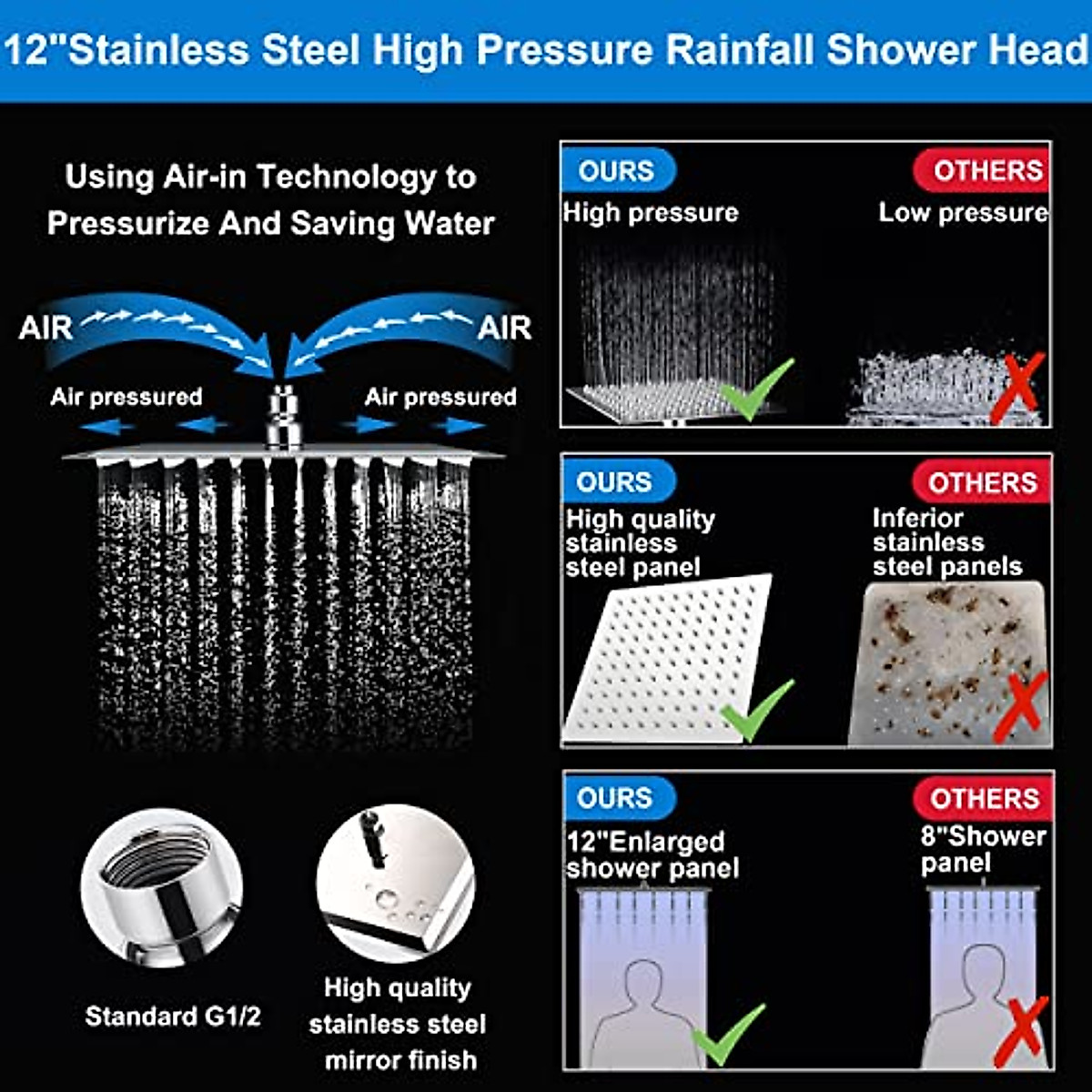 High Pressure Rain Shower head, 12" Square Rainfall & High Pressure Stainless Steel Bath Showerhead, Waterfall Full Body Coverage with Silicone Nozzle, (12 Inch, Chrome Finish)