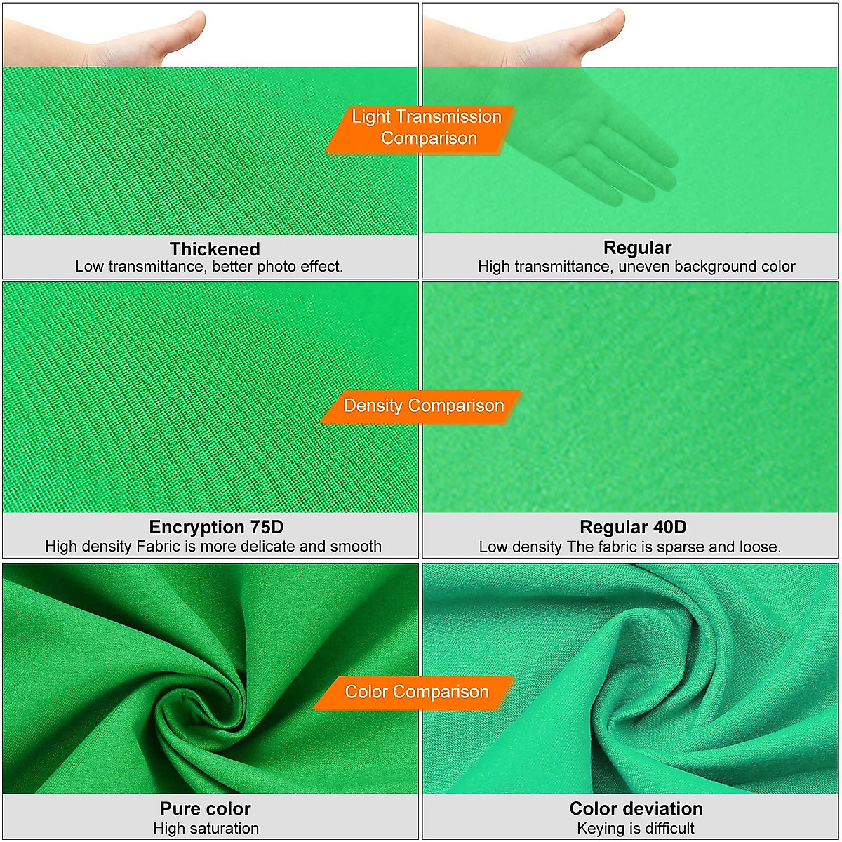 Small Green Screen Backdrops Photo Background for Photography, PULUZ 3.3ft×6.6ft Cloth Greenscreen Background Kit Washable Curtain with 4 Clamps for Photoshoot YouTube Video Recording