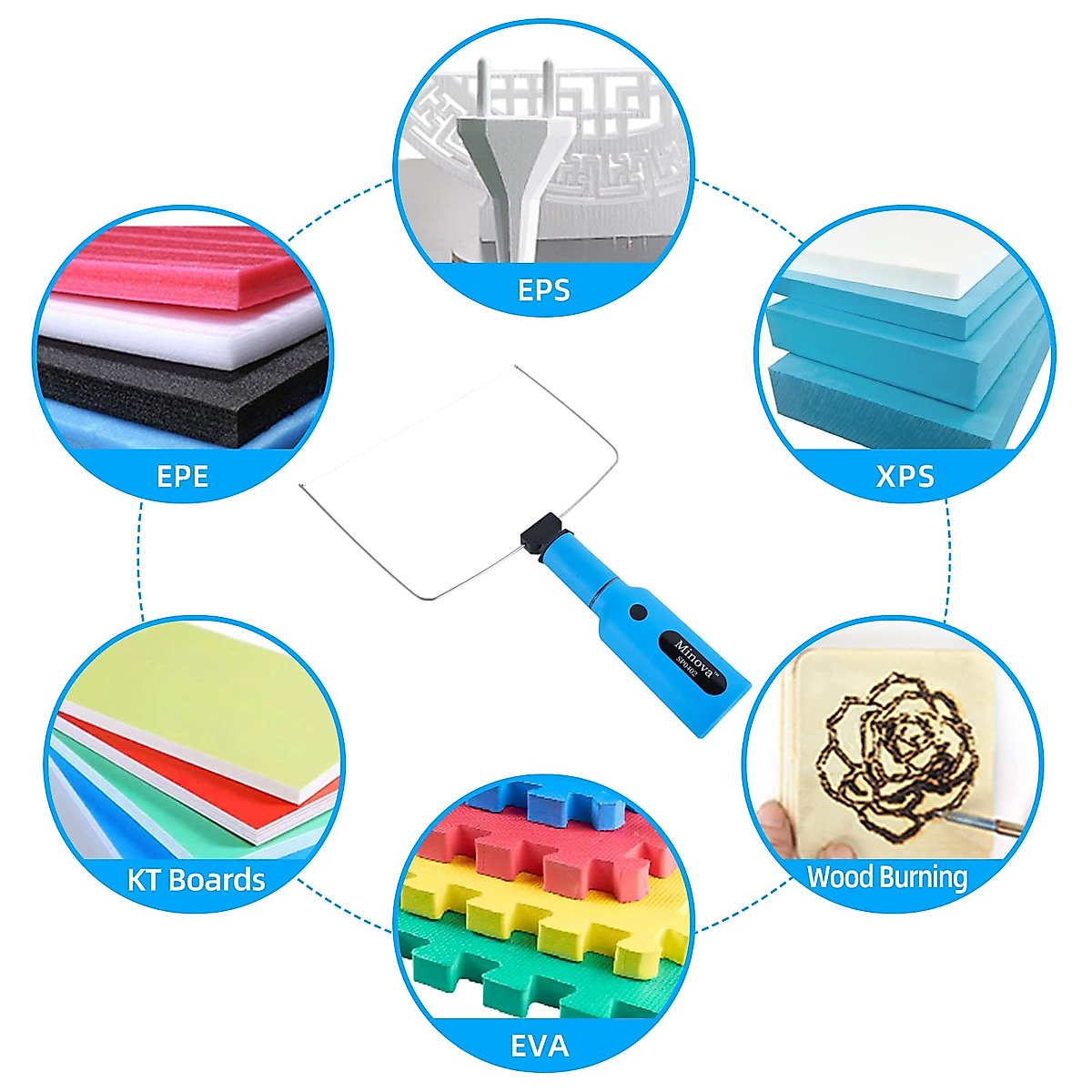 MINOVA 4 in 1 Cordless Hot Wire Foam Cutter 8V/2.0 Ah Built-in Battery Powered USB-C Charging Styrofoam Cutter Kit Luxury Foam Cutting Tool Foam Carving Tools