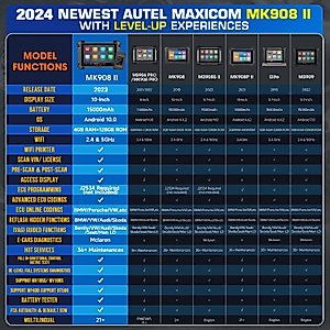 Autel MaxiCOM MK908 II w/ $60 MV108S, AutoScan 2.0, 2024 Upgraded of MK908/ MaxiSys MS908S MS906 PRO MS906BT, Advanced ECU Coding Adaption, Active Test, 36+ Services, Support BT506 MV108S FCA AutoAuth