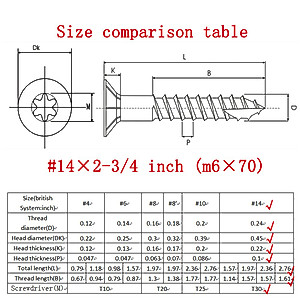 JOUGU Wood Screws #14 × 2-3/4 inch Torx Star Drive Deck Screws Flat Head M6 × 70 Countersunk T30 Self Tapping Thread Cut 100pcs Carbon Steel Galvanized, (Small Box)
