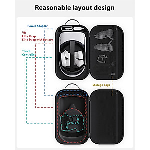 Amavasion Hard Carrying Case Compatible with Meta Quest Pro/Oculus Quest 2 Accessories VR Headset with Elite Strap, Touch Controllers and Other Accessories, Ultra-Sleek Design for Travel and Storage