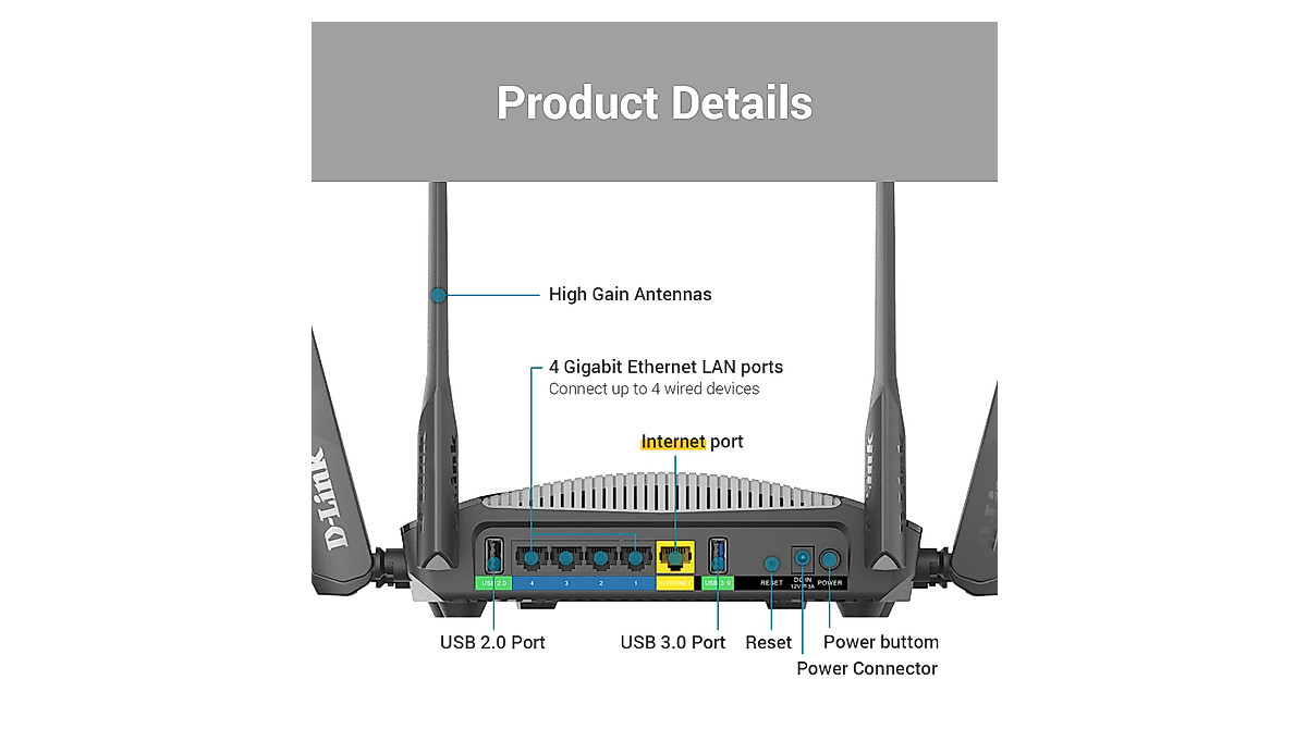 D-Link DIR-3040: AC3000 Mesh WiFi Router for Smart Homes